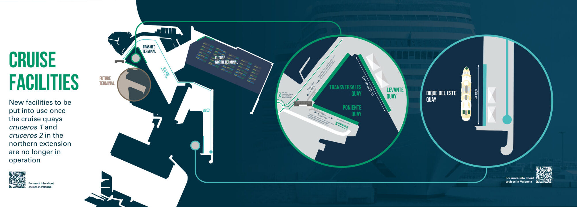 Valenciaport promotes the infrastructures and services of the Port of ...