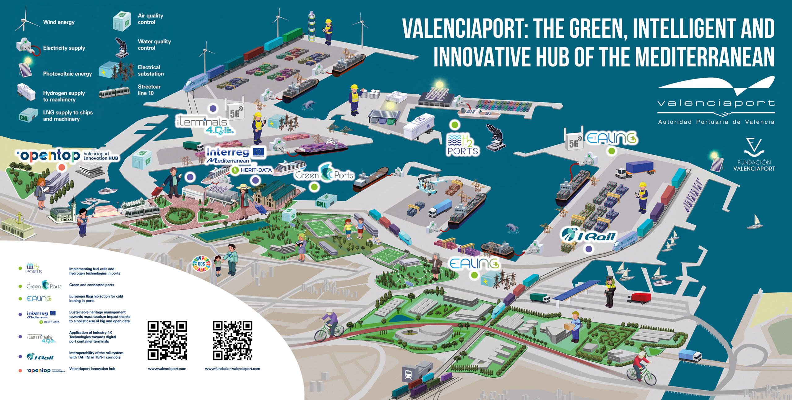 Valenciaport: El hub verde, inteligente e innovador del Mediterráneo - Valenciaport