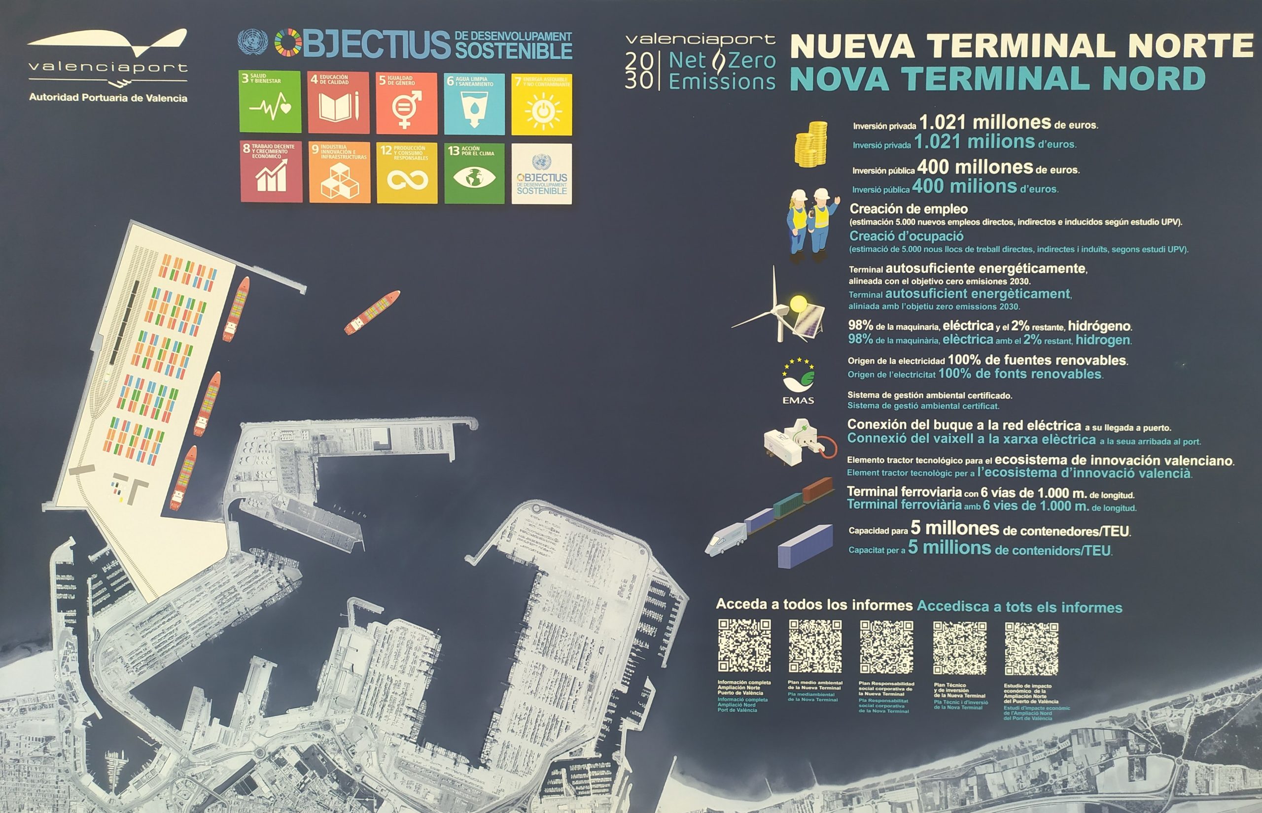 The new north container terminal of the Port of Valencia committed to ...
