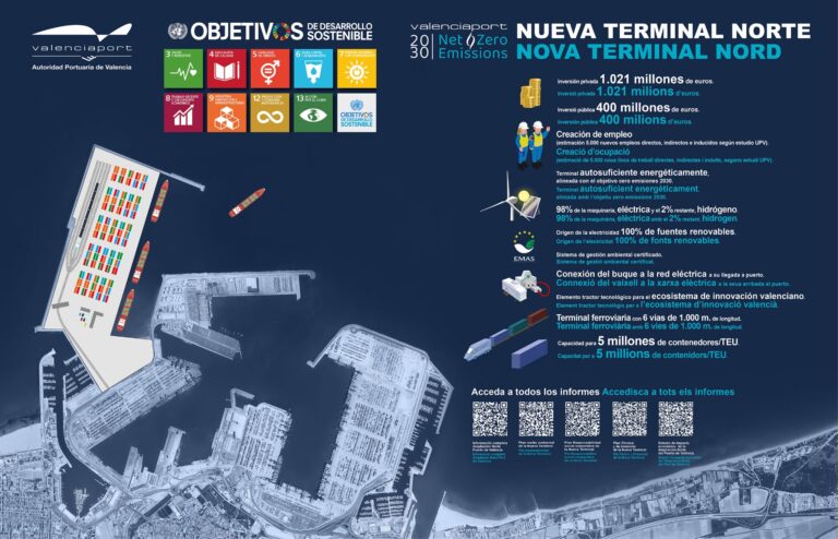 The Port of Valencia activates an investment of 1,564 million euros for ...